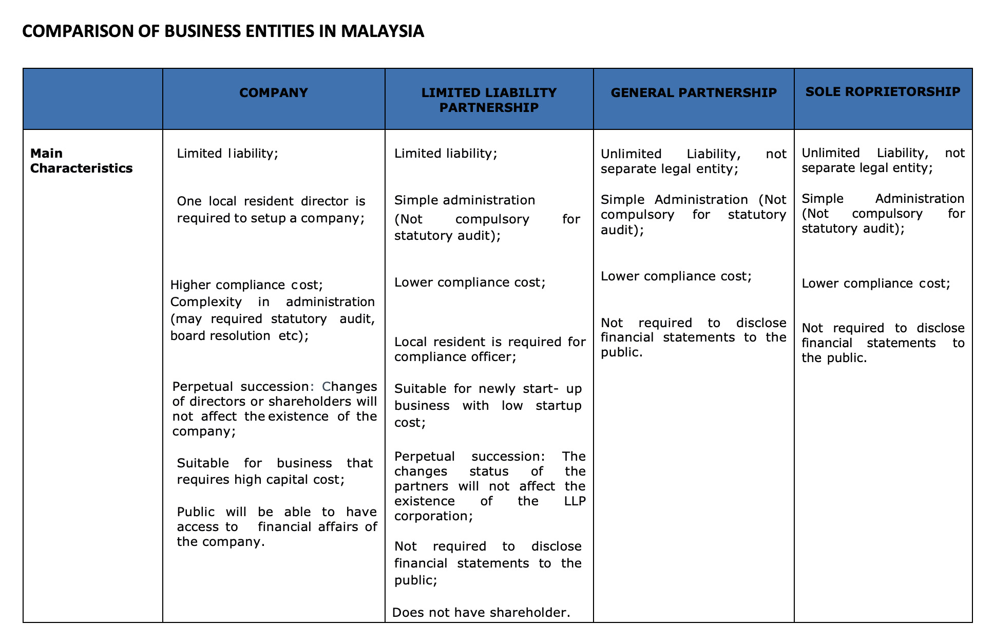 6 Key Things Businesses Must Know About Company Registration in Malaysia