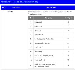 Step-by-Step Guide on Registering an LLP in Malaysia