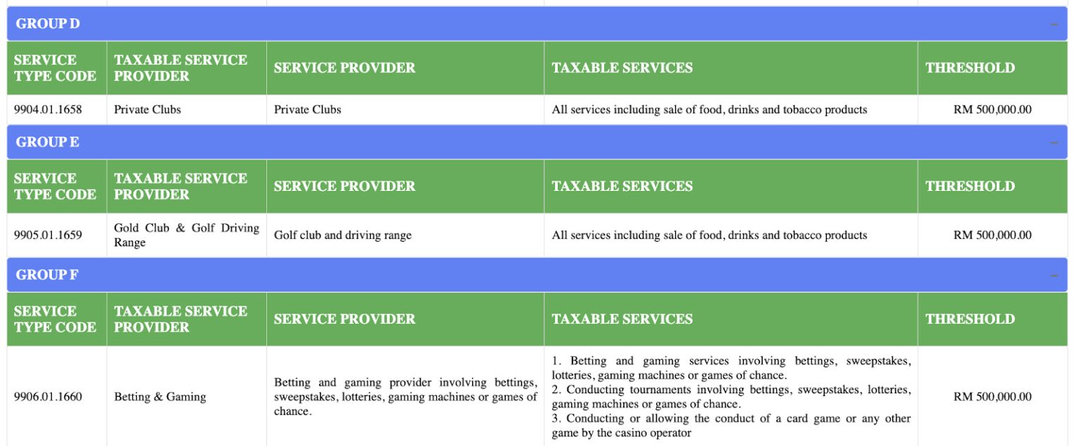 Step-by-Step Guide on Registering a Sole Proprietor Business in Malaysia