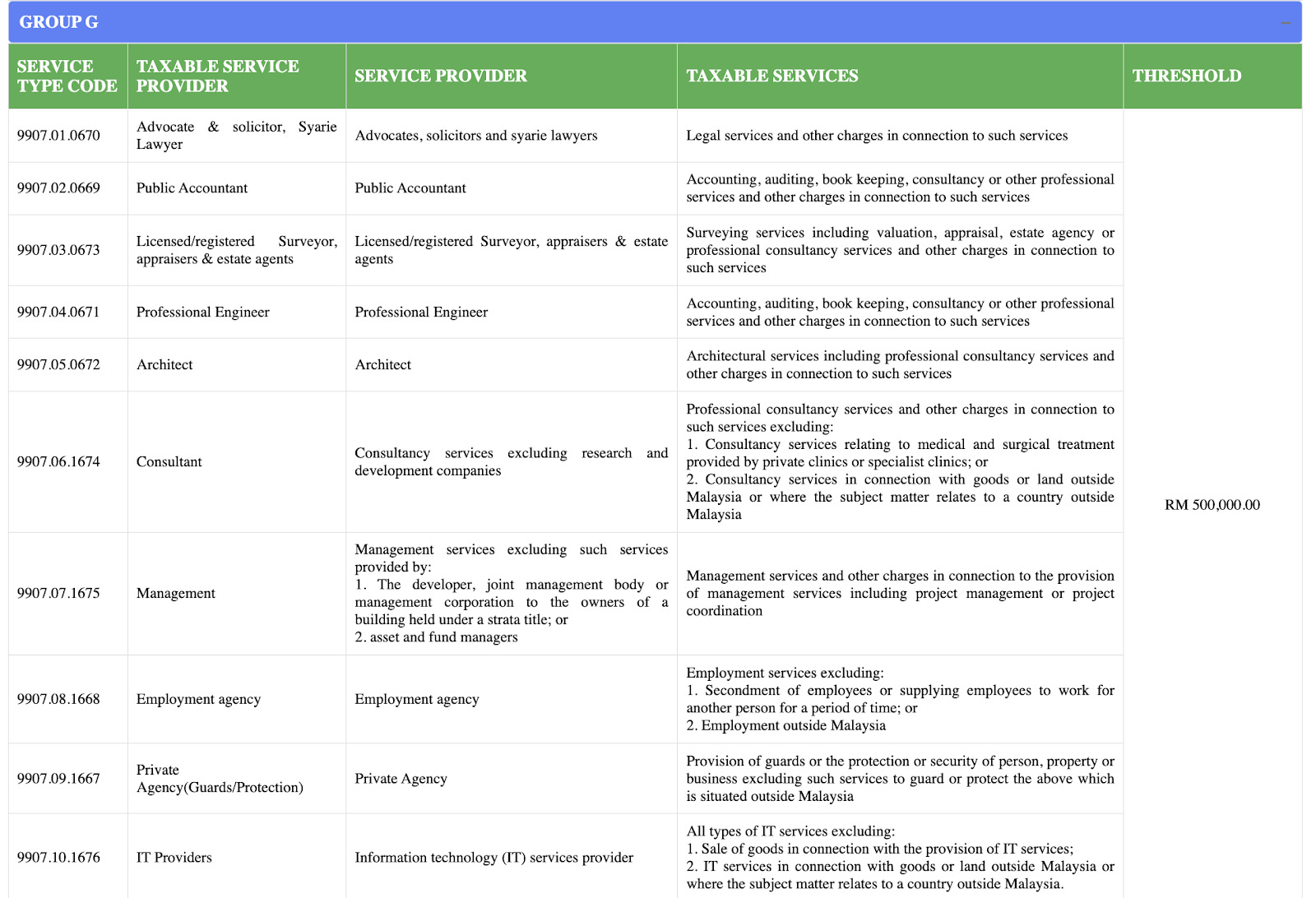 Step-by-Step Guide on Registering a Sole Proprietor Business in Malaysia