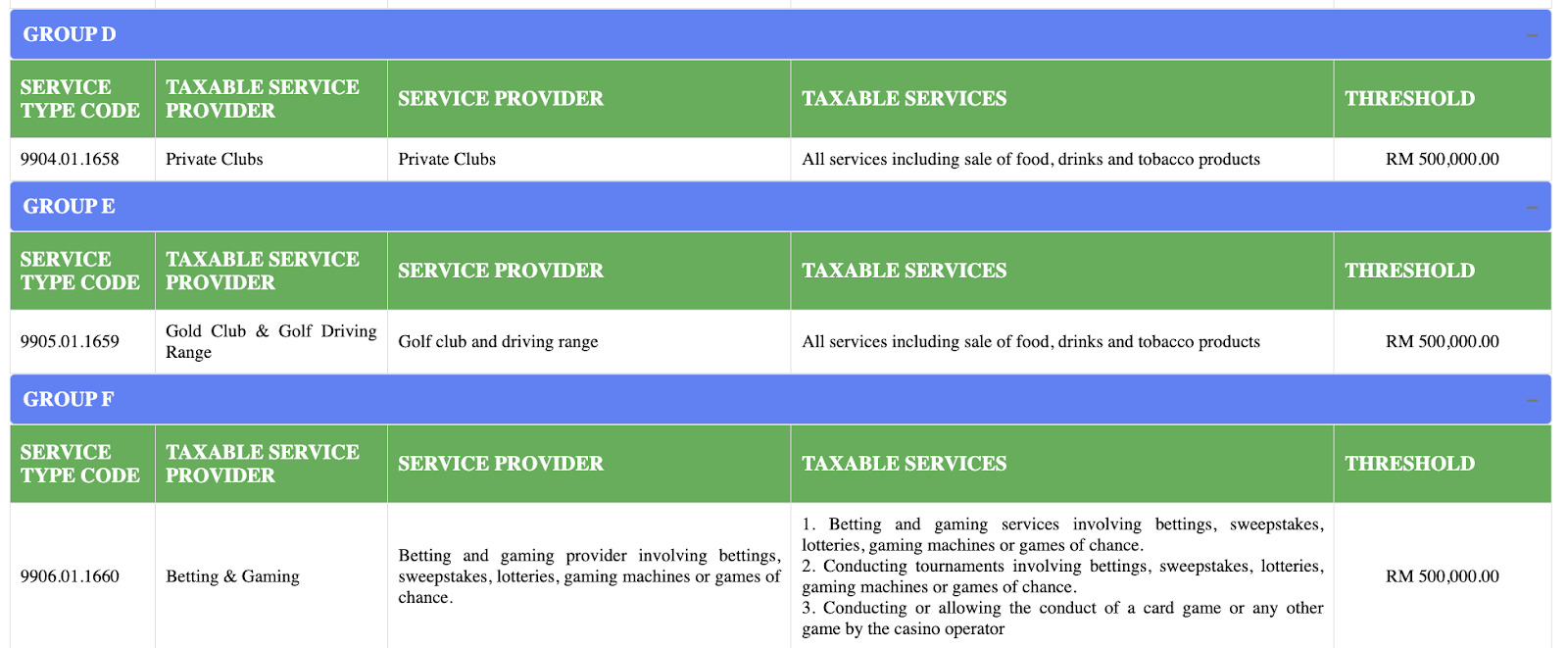 Step-by-Step Guide on Registering a Sole Proprietor Business in Malaysia