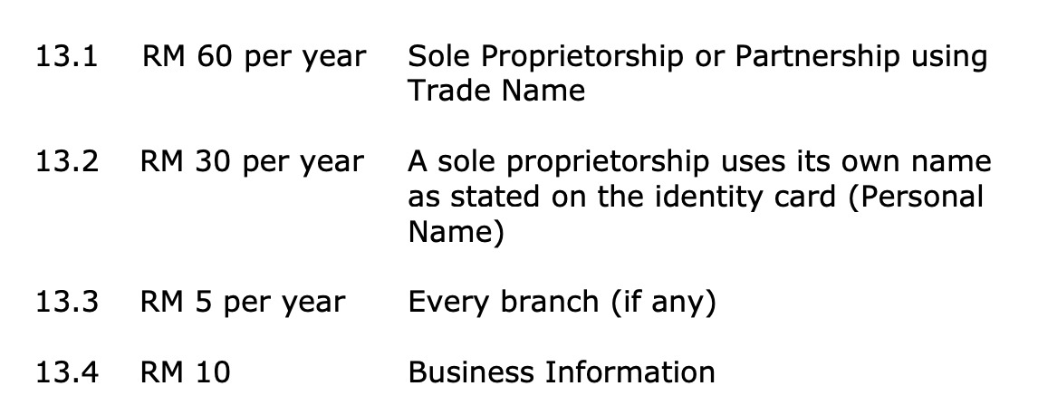 Step-by-Step Guide on Registering a Sole Proprietor Business in Malaysia