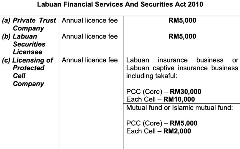 Labuan Company vs Sdn Bhd: Your Ultimate Comparative Guide