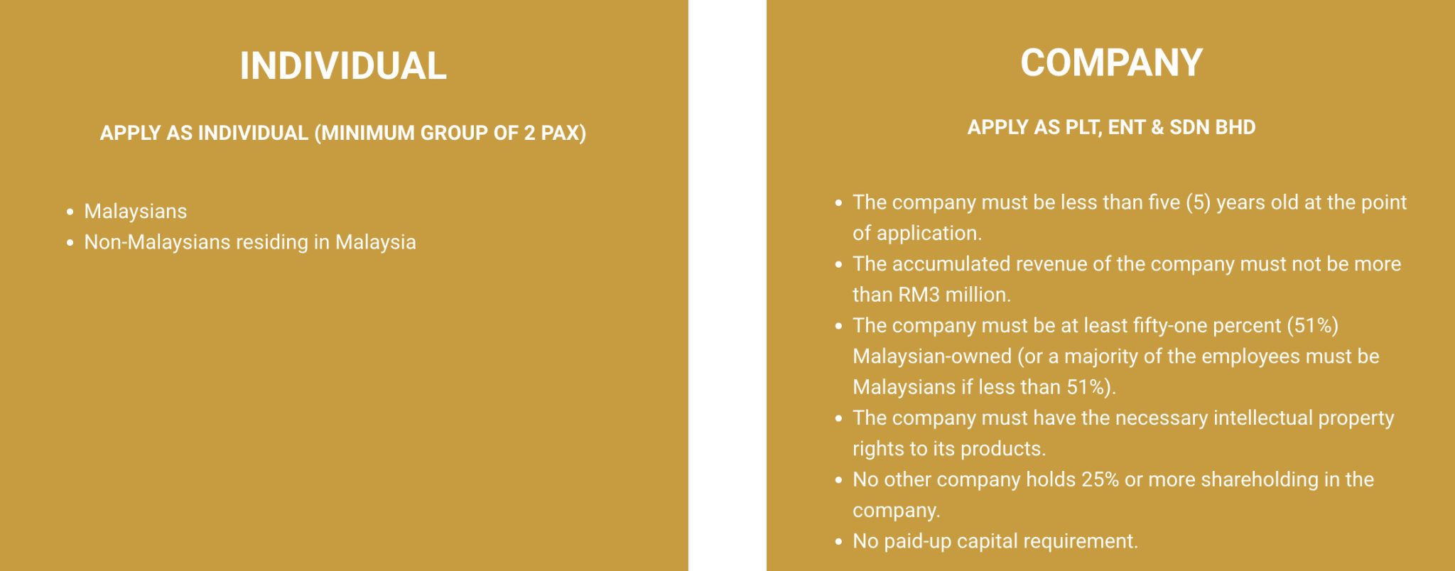 10 Business Grants For SMEs in Malaysia That You Must Know
