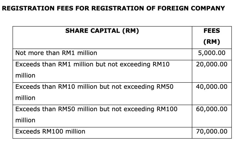A Comprehensive Guide: Company Registration in Malaysia for Foreigners