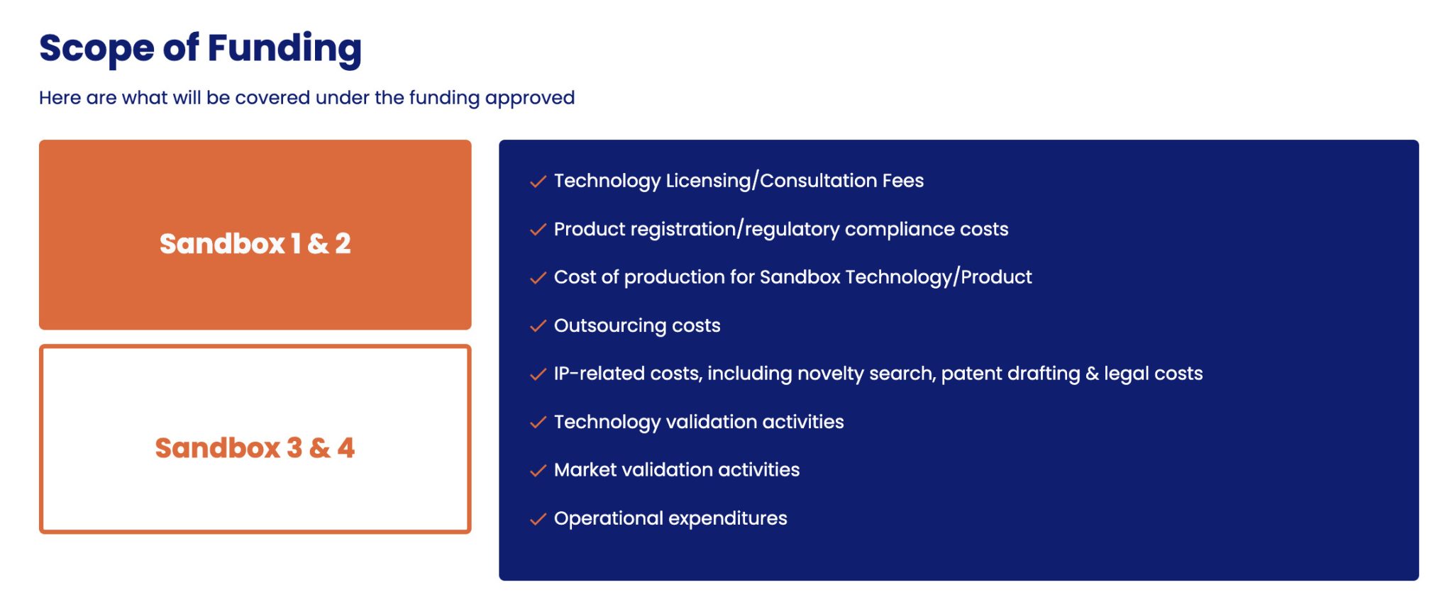 10 Business Grants For SMEs in Malaysia That You Must Know