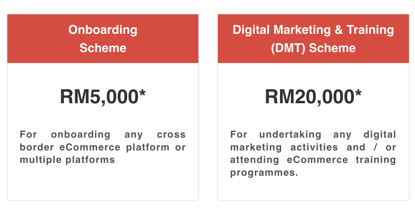 10 Business Grants For SMEs in Malaysia That You Must Know