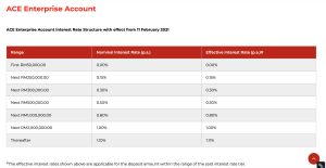 Guide to Opening Business Bank Accounts for SMEs I MyBizHub